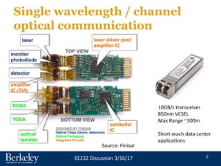 Discussion 8 - Directional coupler.pptx