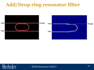 Discussion 8 - Directional coupler.pptx