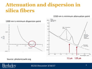 Discussion 8 - Directional coupler.pptx