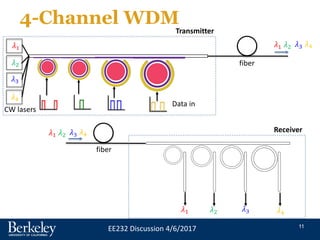 Discussion 9 - Ring resonator modulator.pptx