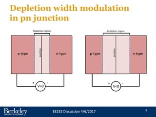 Discussion 9 - Ring resonator modulator.pptx