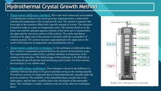 Discussion about hydrothermal & gel growth method of crystal | PPTX