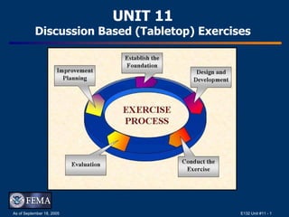 Discussion Based Exercises | PPT