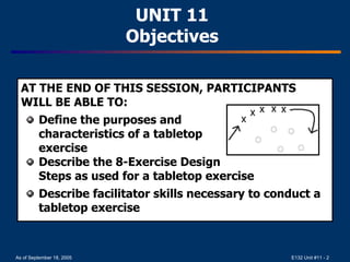 Discussion Based Exercises | PPT