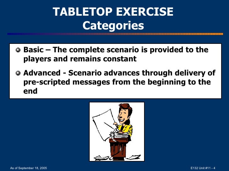 Discussion Based Exercises