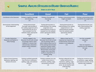 Discussion boards | PPS | Education