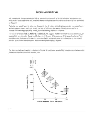 Discussion contributions - modules 1 through 7 | PDF