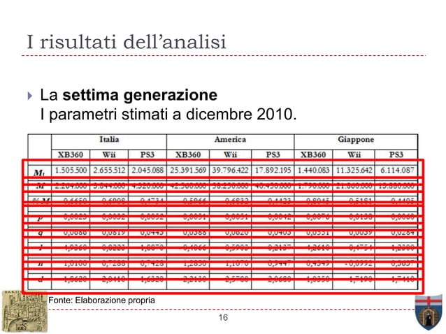 Modelli Diffusione Statistica Marketing | PPSX