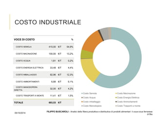 Italian Cous-Cous Supply Chain Study | PPTX