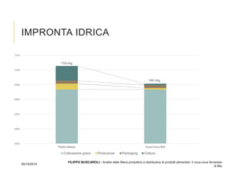 Italian Cous-Cous Supply Chain Study | PPTX