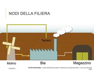 Italian Cous-Cous Supply Chain Study | PPTX