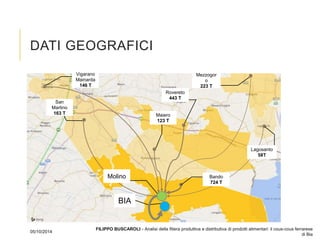 Italian Cous-Cous Supply Chain Study | PPTX