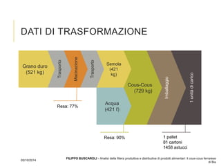 Italian Cous-Cous Supply Chain Study | PPTX