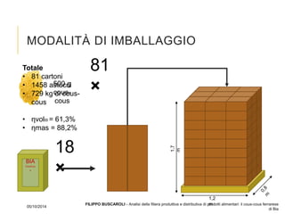 Italian Cous-Cous Supply Chain Study | PPTX