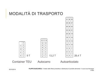 Italian Cous-Cous Supply Chain Study | PPTX