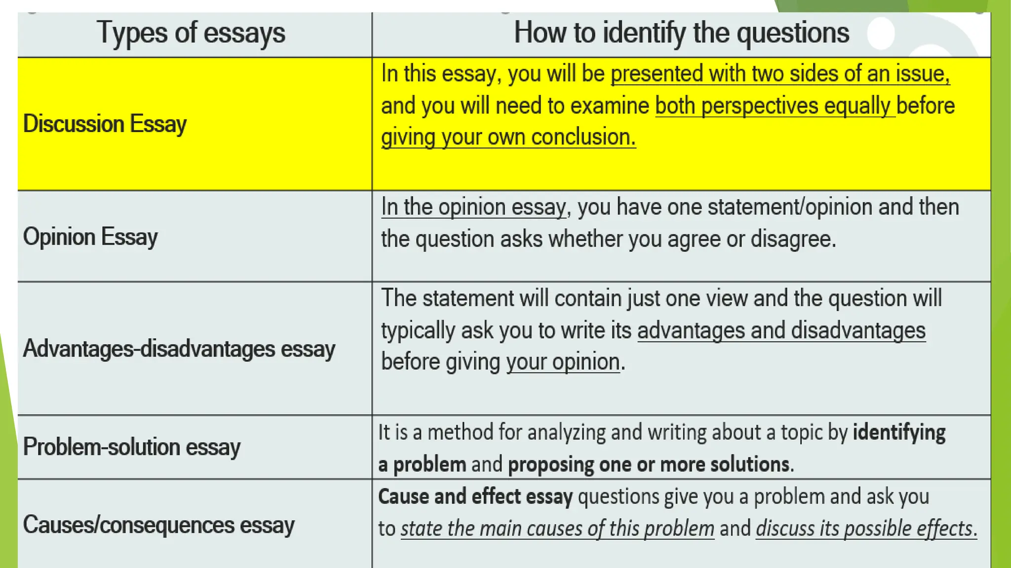 DISCUSSION ESSAY (Simplified, with examples)).pptx
