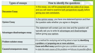 DISCUSSION ESSAY (Simplified, with examples)).pptx