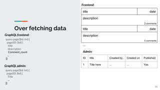 GraphQL & DGraph with Go | PPTX