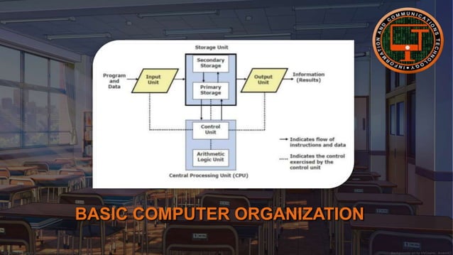 Lesson 1 - Introduction to Computer System | PPSX | Internet for Beginners | Internet