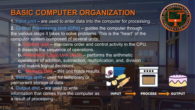 Lesson 1 Introduction To Computer System Ppsx Internet For Beginners Internet