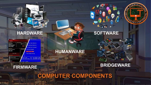 Lesson 1 Introduction To Computer System Ppsx Internet For Beginners Internet