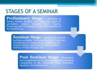 Relation between Discussion method and seminar method | PPTX | Postgraduate Education | College ...