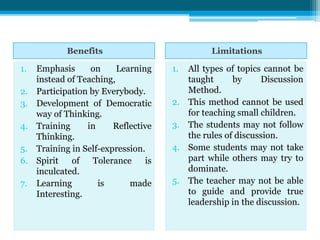 Relation between Discussion method and seminar method | PPTX | Postgraduate Education | College ...