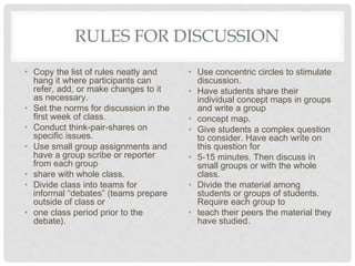 Discussion method | PDF
