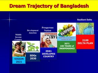 Discussion on the SME policy of Bangladesh.ppt