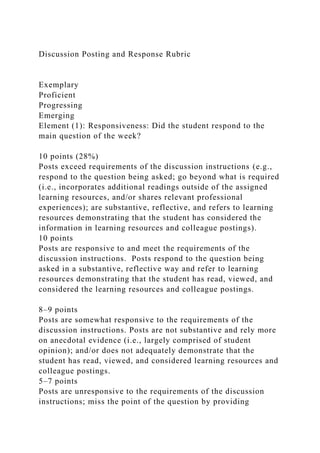 Discussion Posting and Response RubricExemplaryProficientP.docx