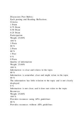Discussion Post Rubric Each posting and Reading ReflectionCr | PDF