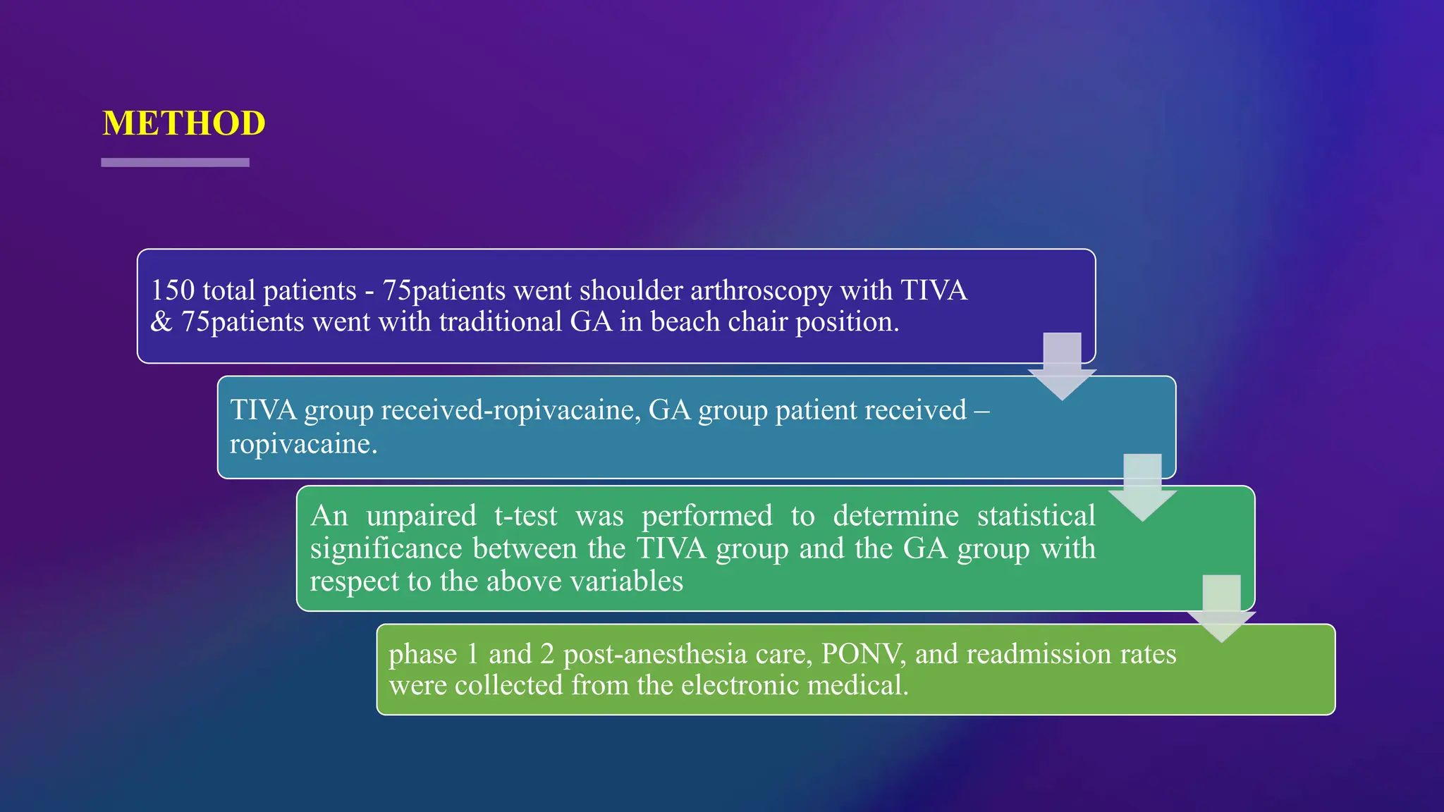 Total Intravenous Anaesthesia (TIVA) and its Example | PPTX