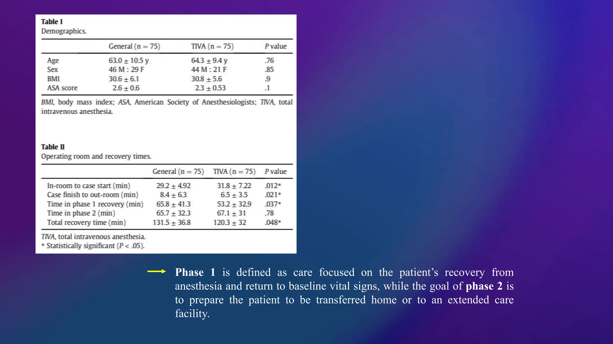 Total Intravenous Anaesthesia (TIVA) and its Example | PPTX