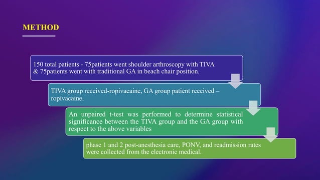 Total Intravenous Anaesthesia (TIVA) and its Example | PPTX
