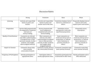Discussion rubric | DOCX