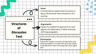 Discussion Text Grade XII Definition, structure and language features.pdf