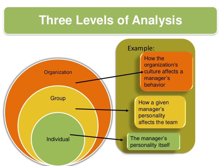 41 3 Levels Of Data Analytics Pics Congrelate 41-3-levels-of-data-analytics-pics-congrelate