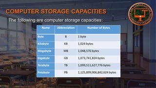 ICT 1 Week 2 Discussion - Introduction to Computer System (PowerPoint ...