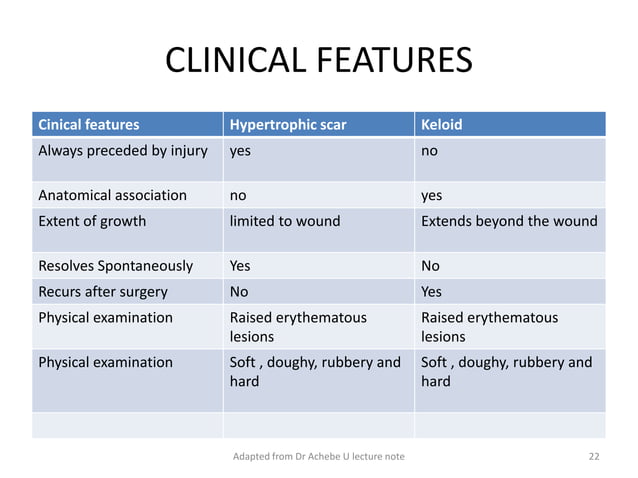 Discuss keloid and hypertrophic scars | PDF