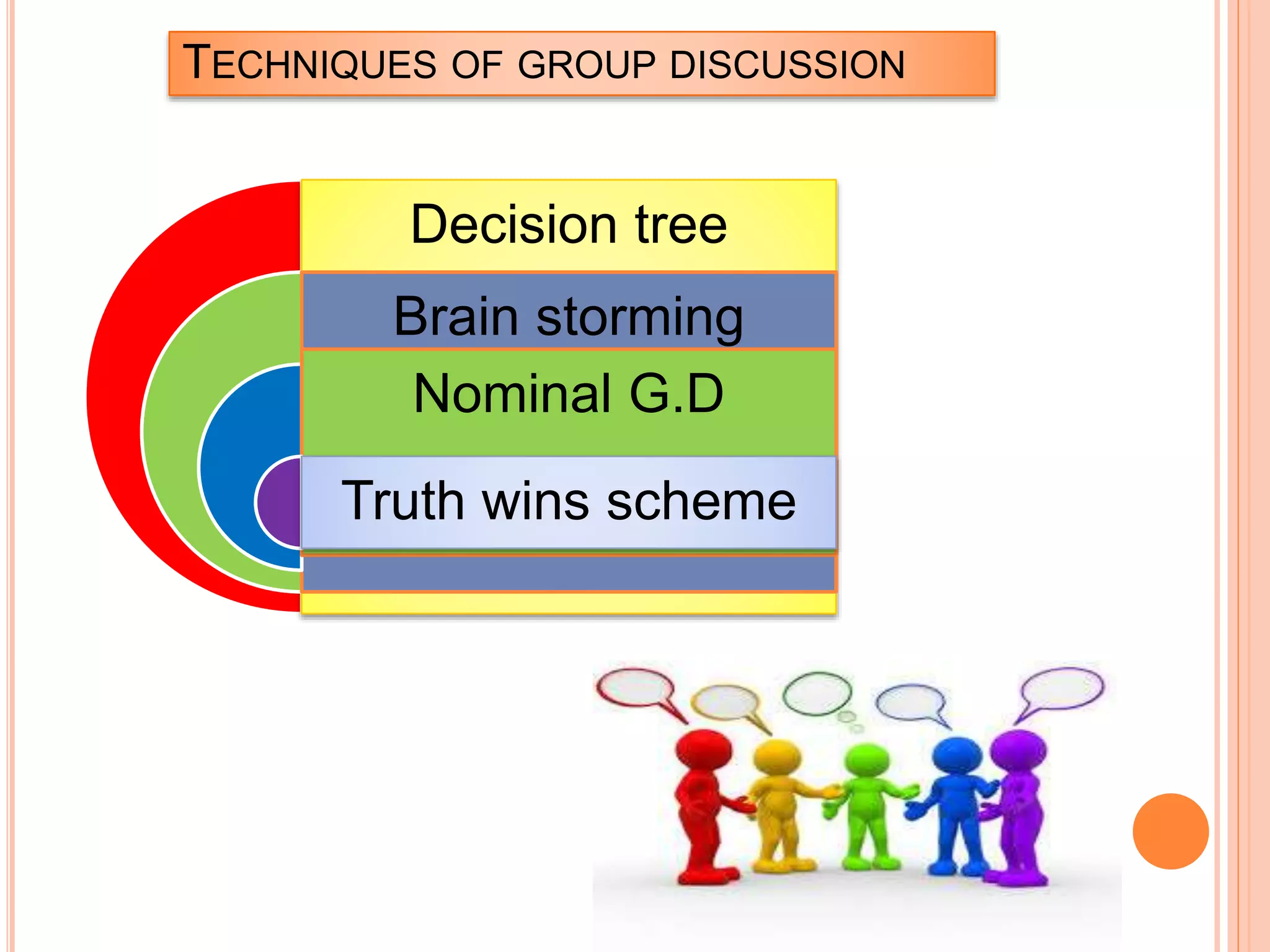 group - Discussion method for environment education | PPTX