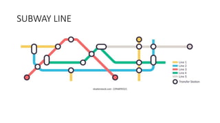 Discuss schedules and lines in the subway.pptx