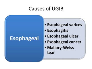 Upper GI bleeding | PPTX