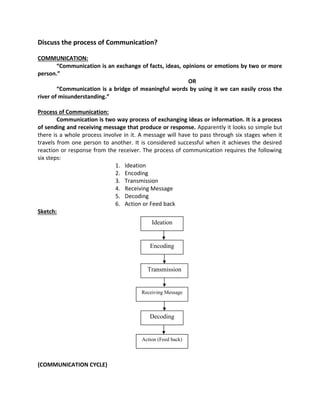 Process of communication | DOC