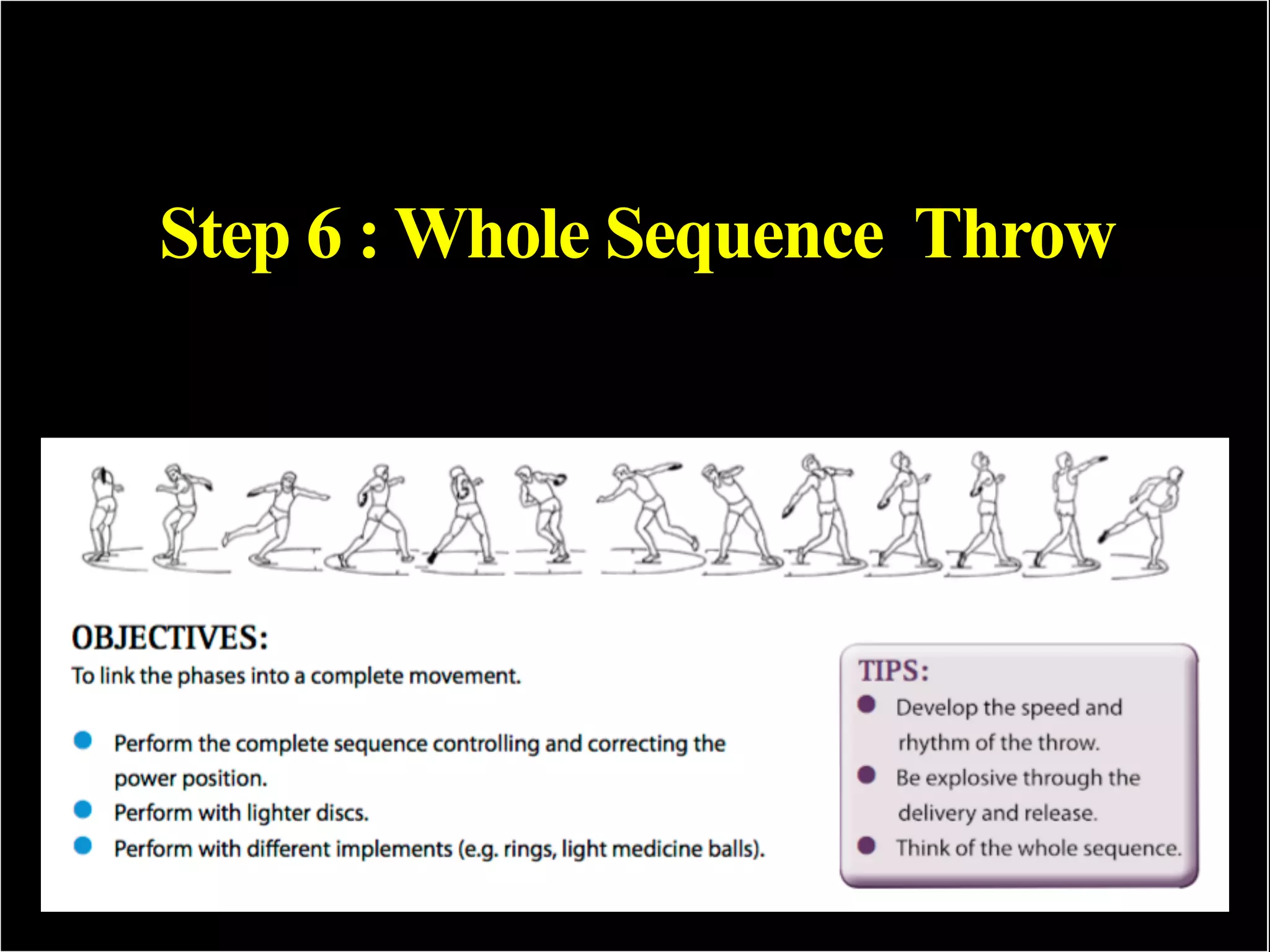 Discuss throw by dr. madhuri sadgir | PDF
