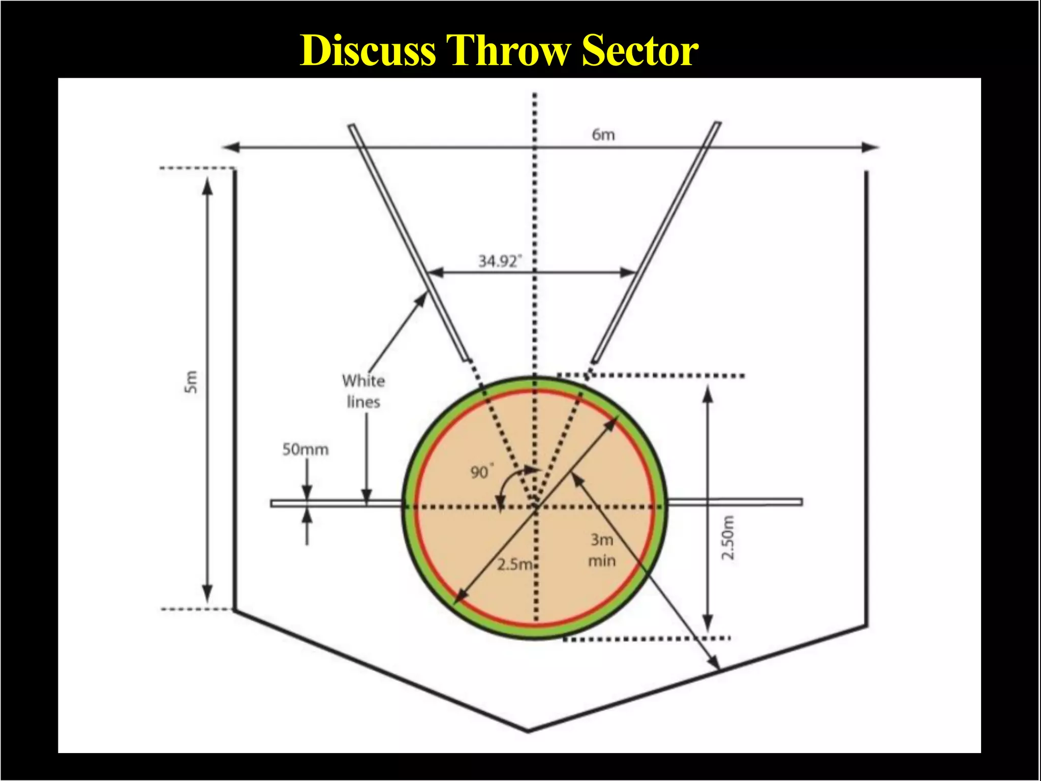 Discuss throw by dr. madhuri sadgir | PDF