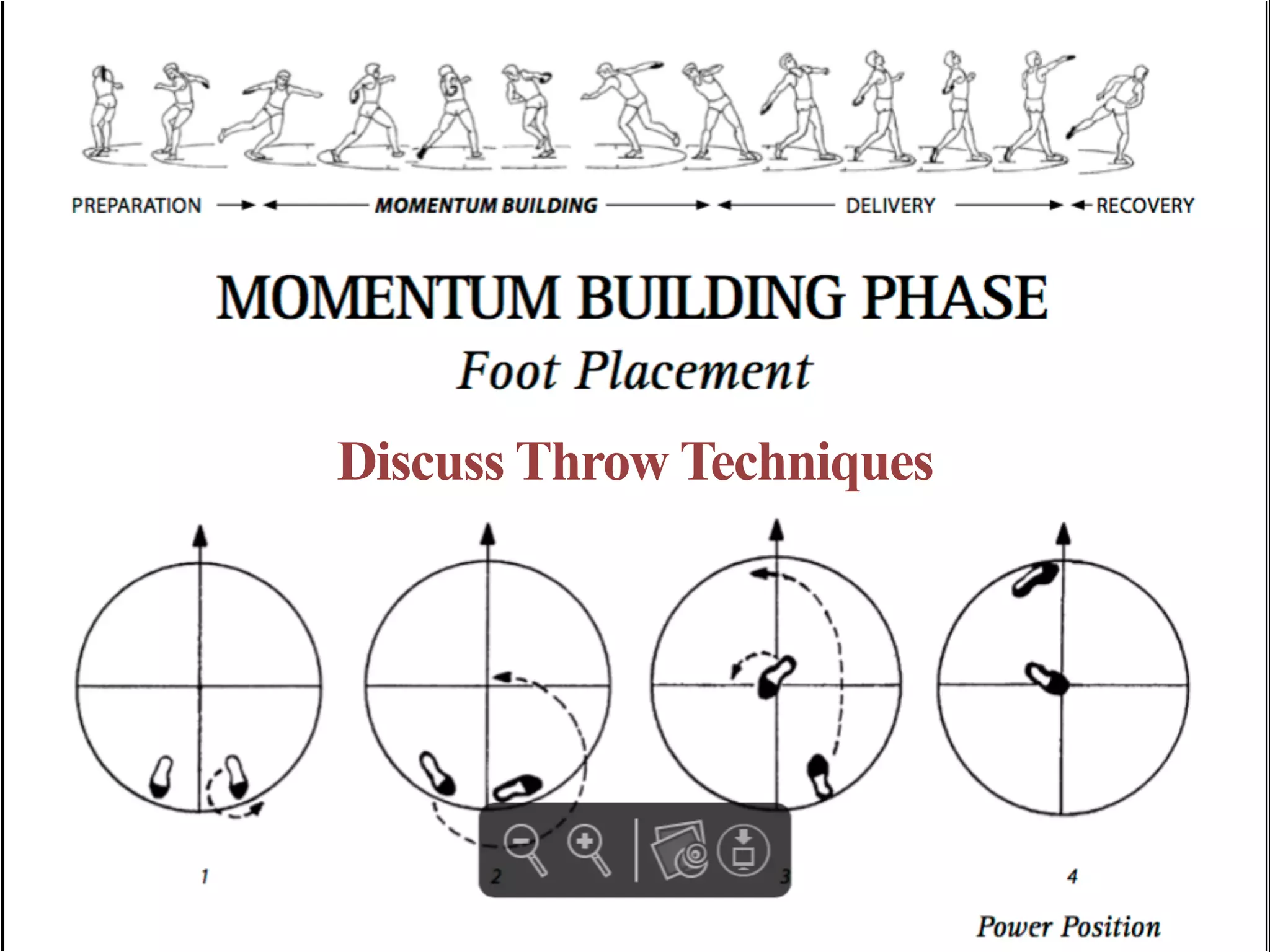 Discuss throw by dr. madhuri sadgir | PDF