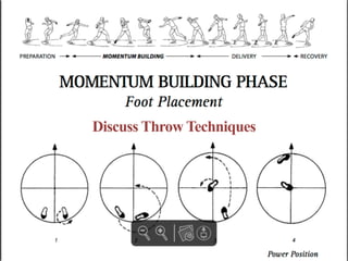 Discuss throw by dr. madhuri sadgir | PDF
