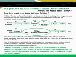 Discutia Life Care | PDF