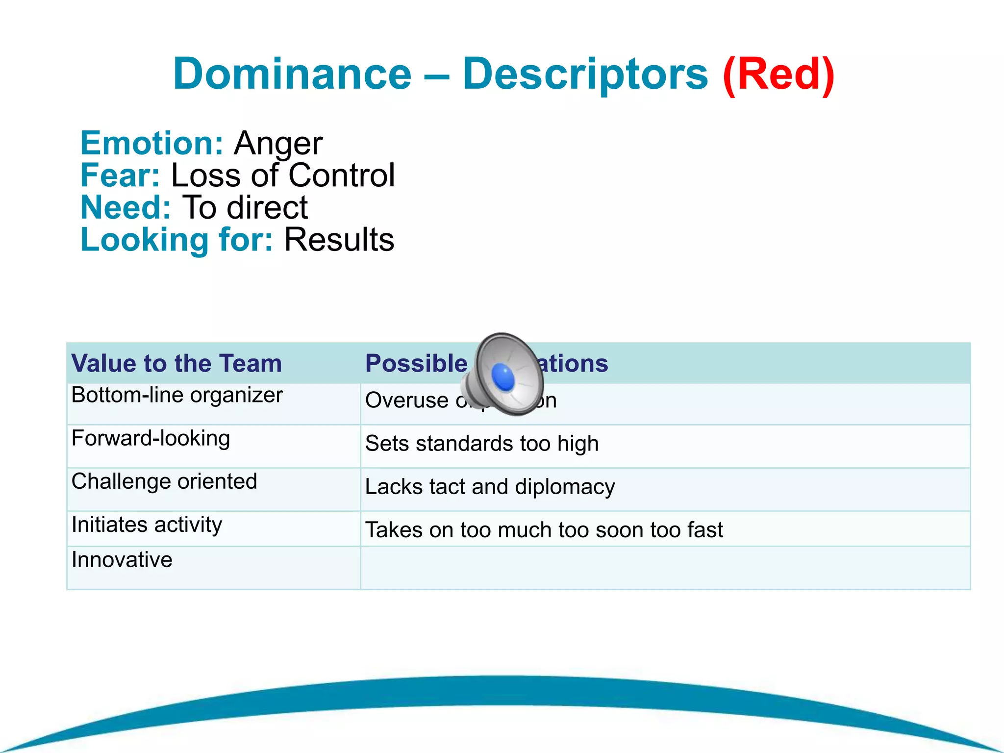 DiSC Profile Insight: DiSC Walkthrough | PPTX