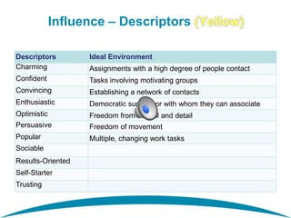 DiSC Profile Insight: DiSC Walkthrough | PPTX